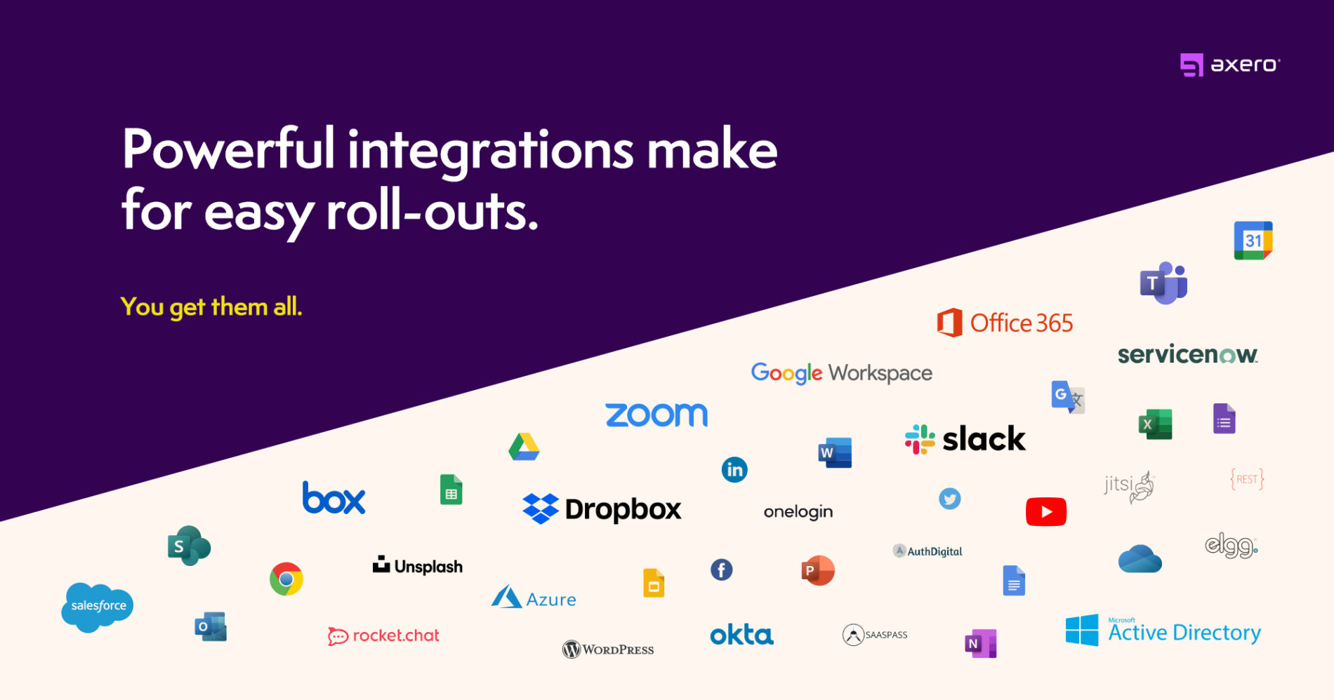 20 Best Employee Experience Software for Companies in 2024 - Axero ...