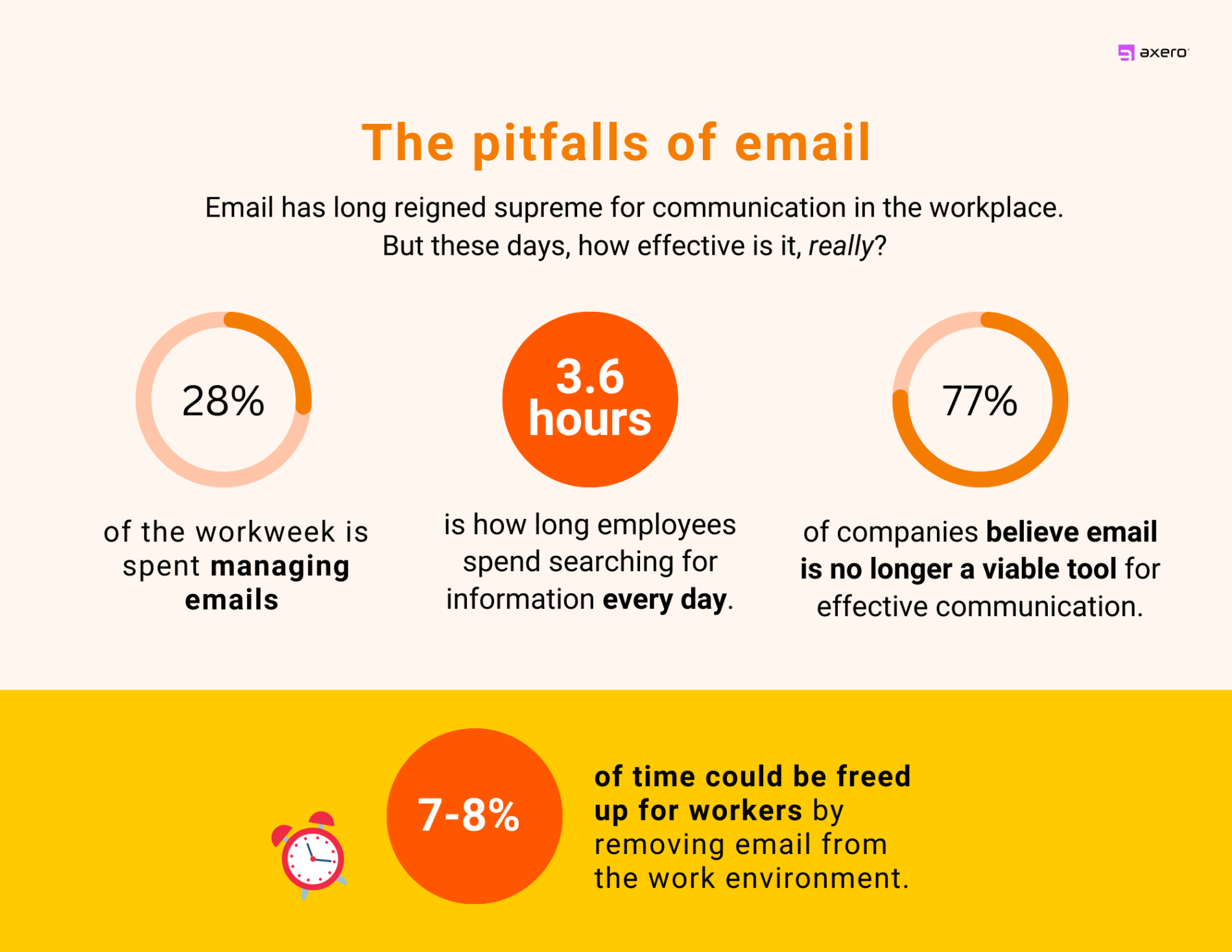 Intranet Stats and Trends: How Intranets Solve Your Workplace Gaps in ...