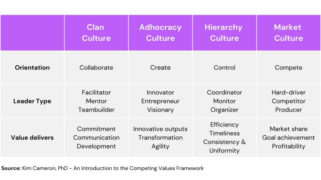 How to Improve Company Culture - Axero Solutions