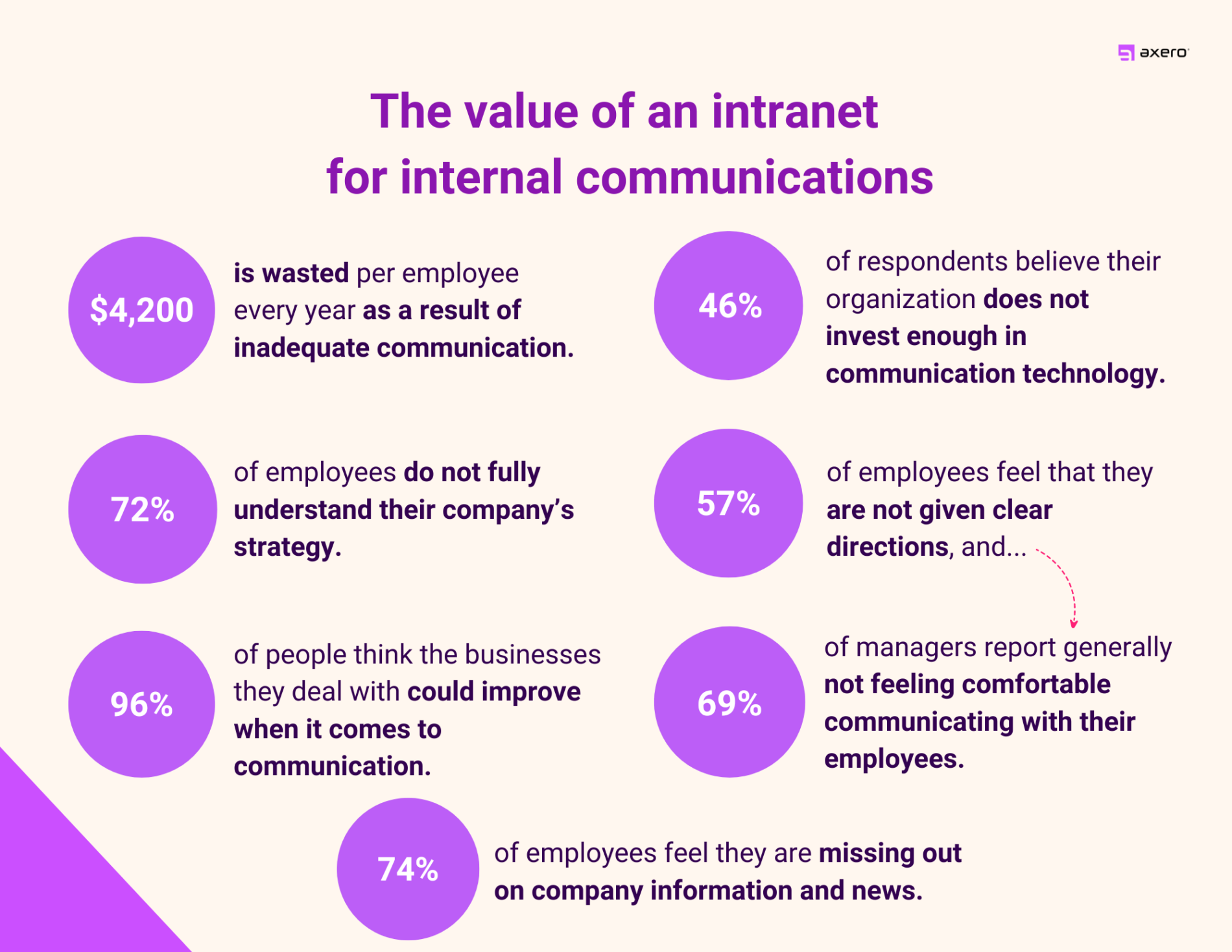 Intranet Stats and Trends: How Intranets Solve Your Workplace Gaps in ...