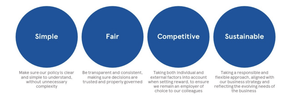 10 Best Real-Life Internal Communication Examples to Improve Your ...