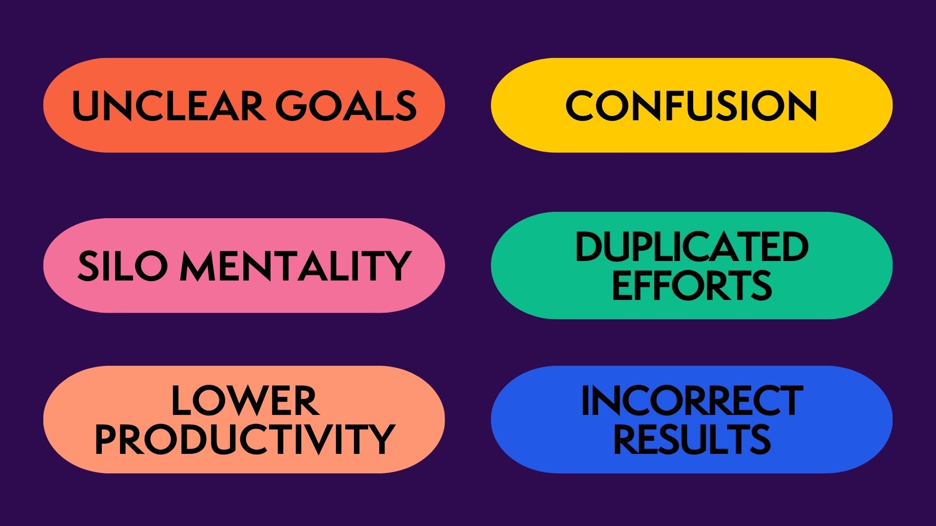 Lack of Communication in the Workplace: What It Means and How to Fix It ...