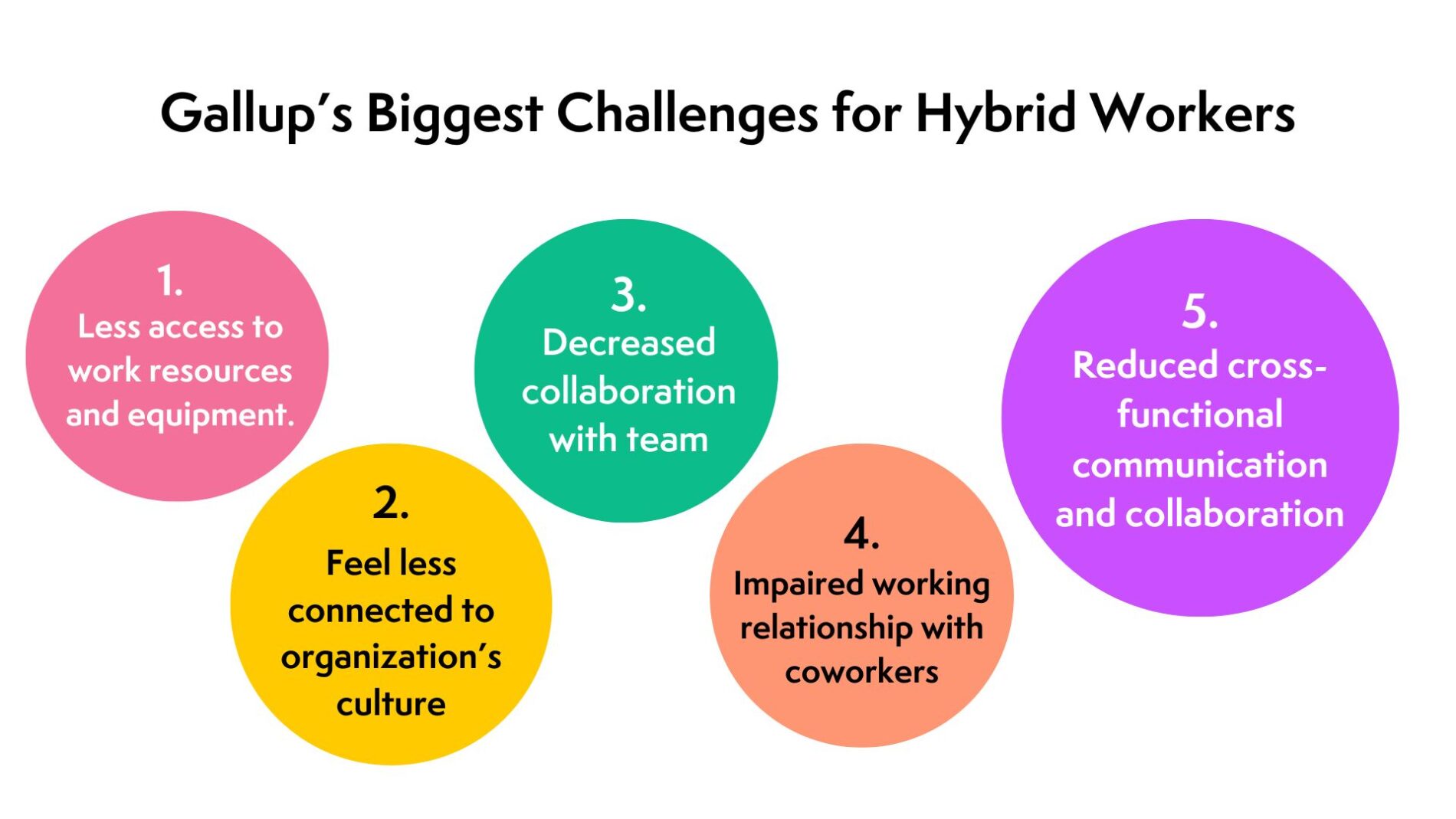 Lack of Communication in the Workplace: What It Means and How to Fix It ...