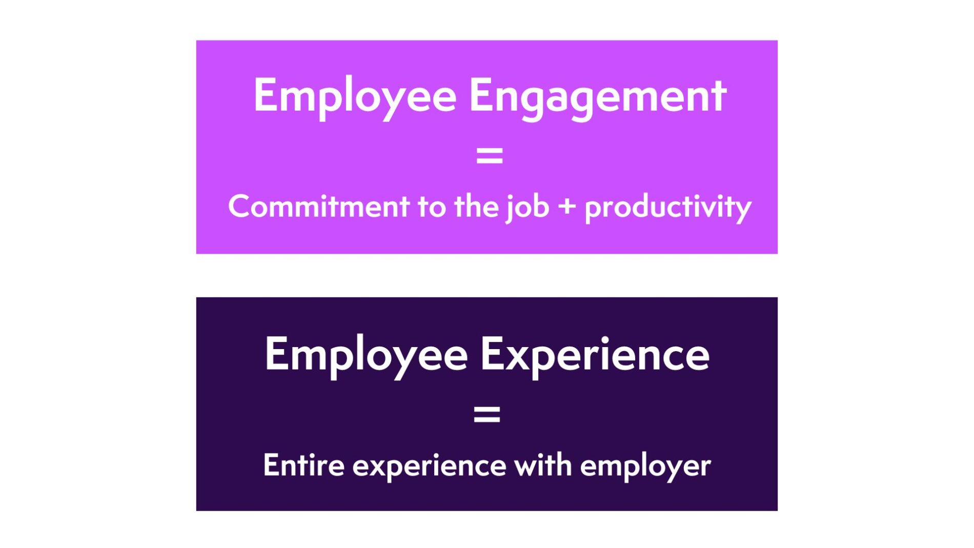 How Employee Experience Helps You Build a Better Workforce - Axero ...