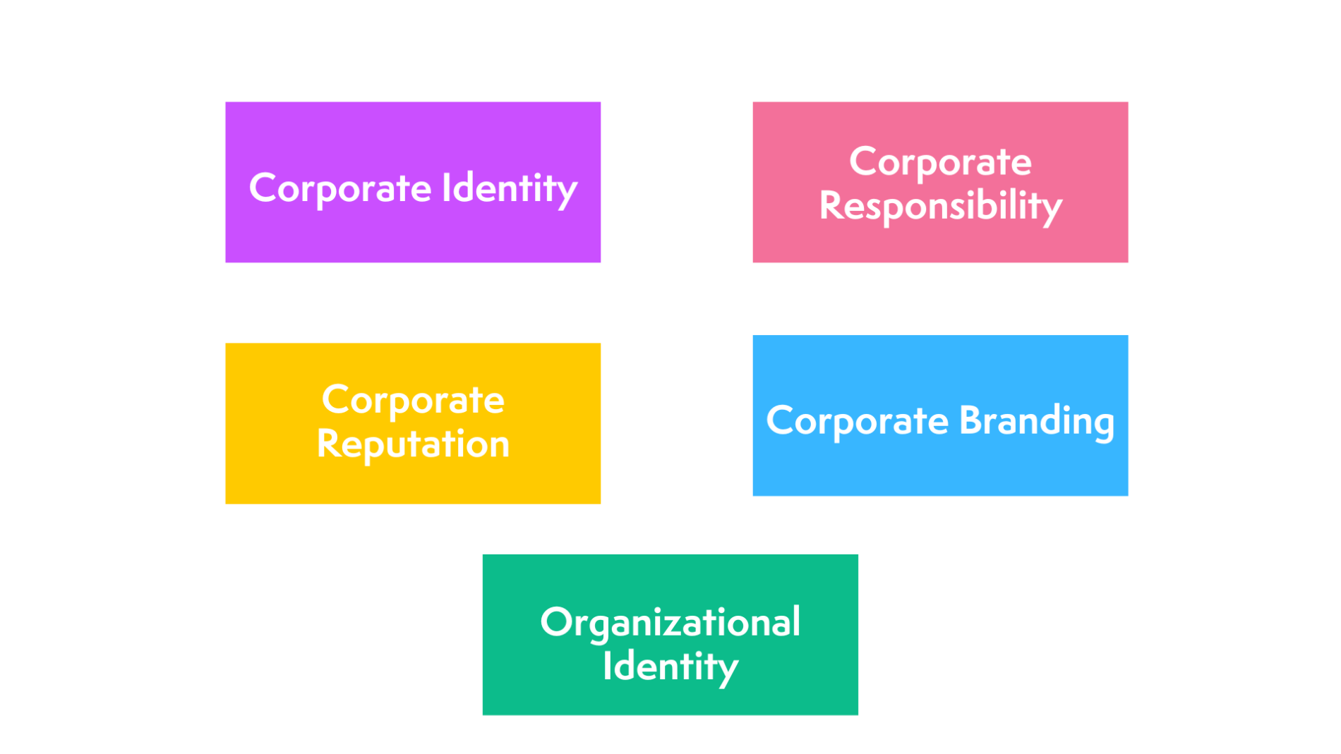 Corporate Communications: What Is It and Why Is It Important? - Axero ...